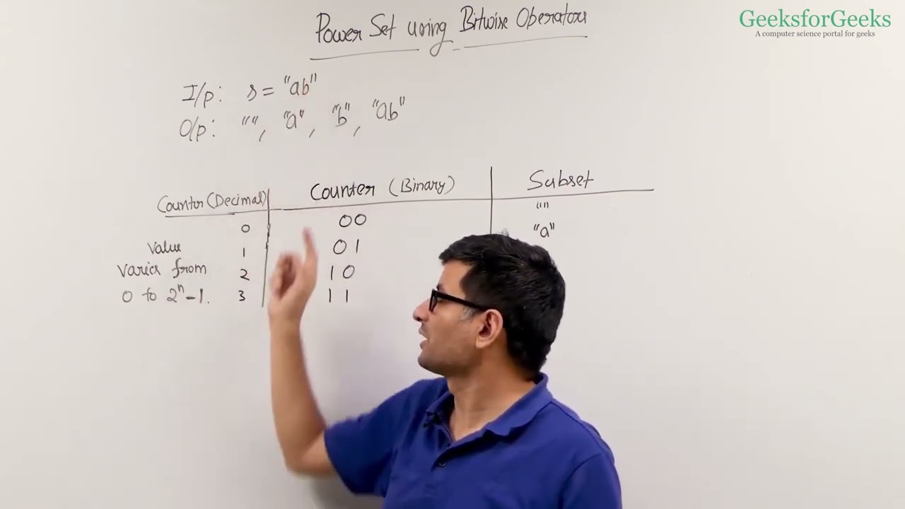 11.Power Set using Bitwise