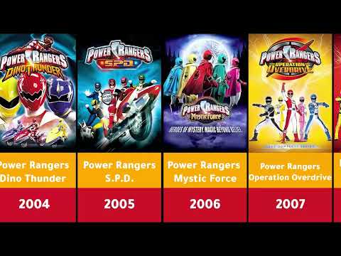 Power Rangers In Order: How To Watch Every Series Chronologically & By Release Date