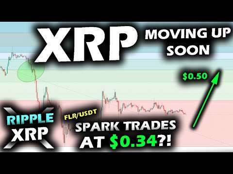 IS IT REAL?! While the Ripple XRP Price Chart Readies Move UP, the FLR/USDT SPARK Has Explosive Move