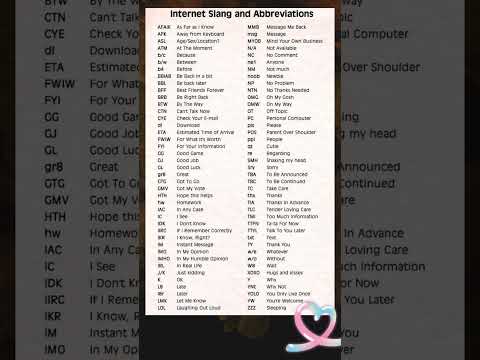 Internet slangs & abbreviations #shorts #acronyms #abbreviations #slangs