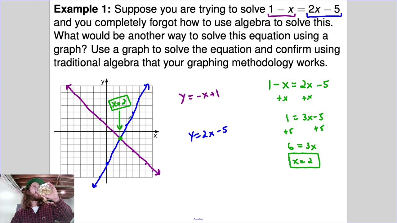 Algebra 2: 1-5 Solving Equations & Inequalities Graphically