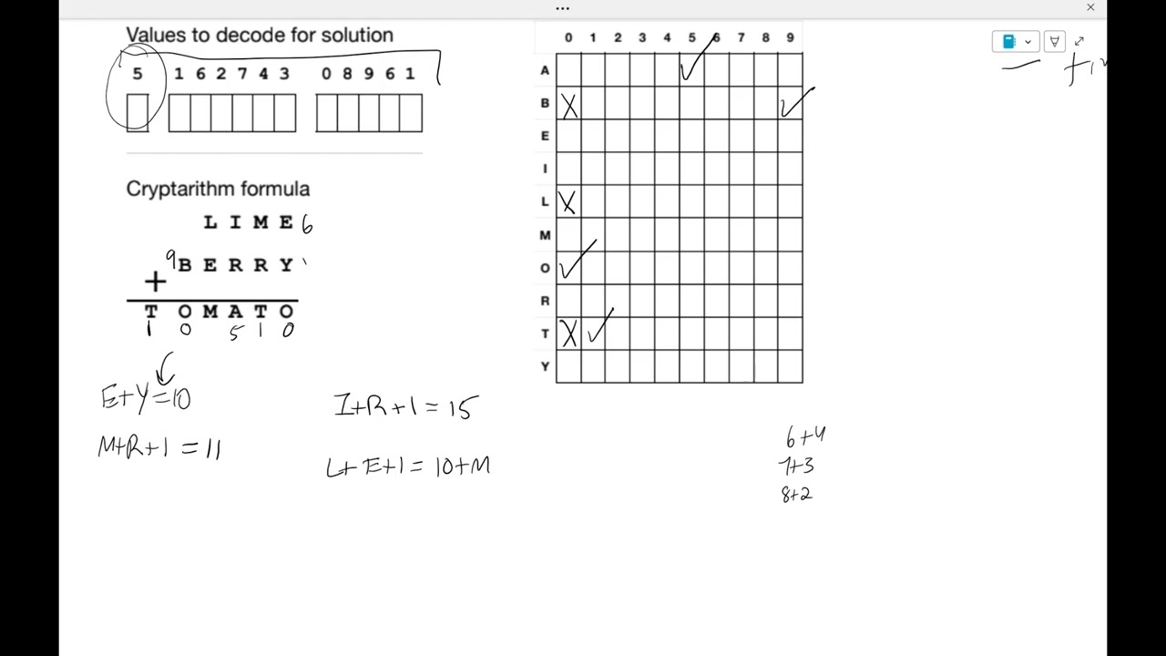 Cryptarithm - Codebusters - Science Olympiad