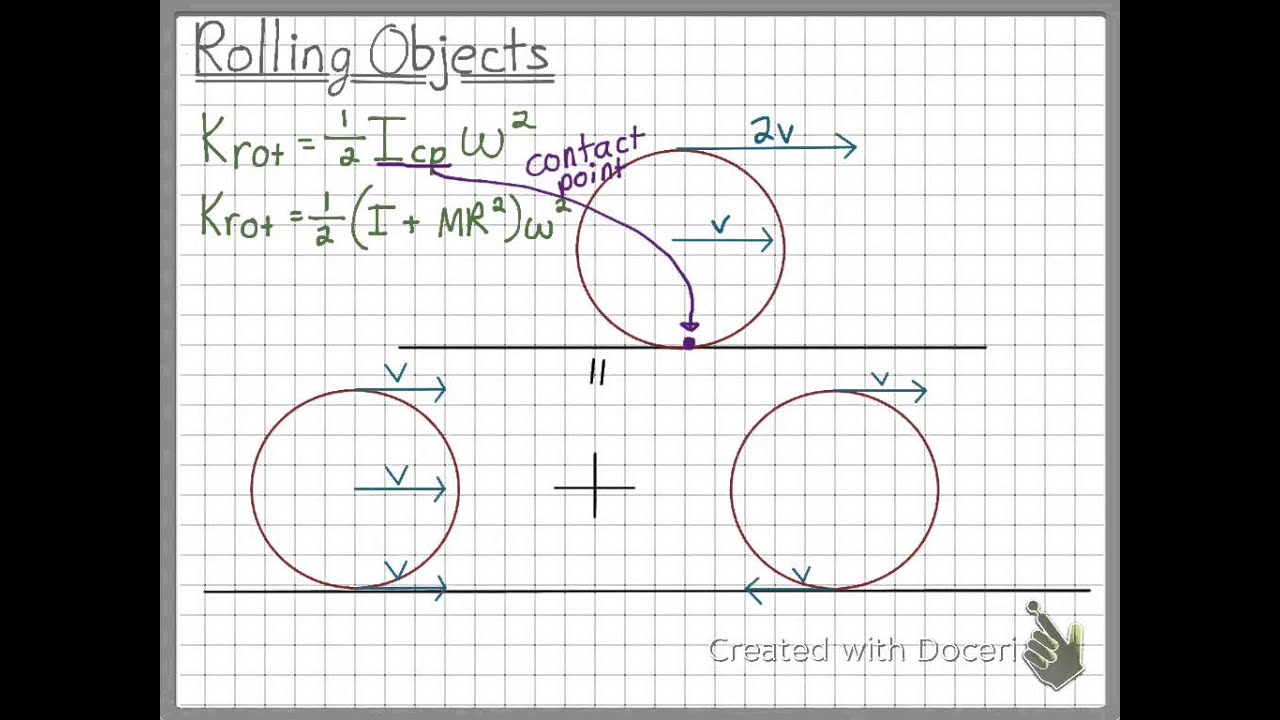 Kinetic Energy of Rolling Objects