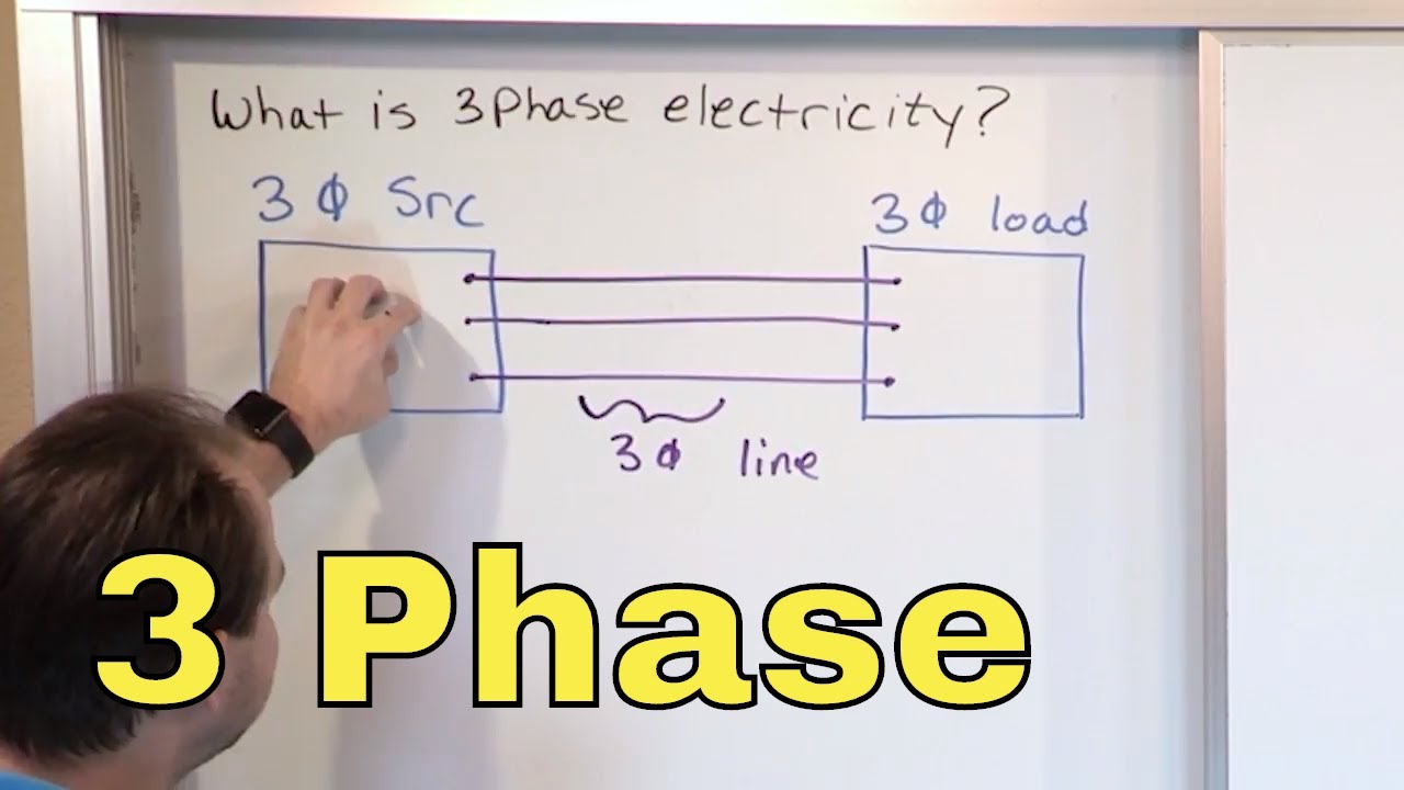 01 - What is 3-Phase Power? Three Phase Electricity Tutorial