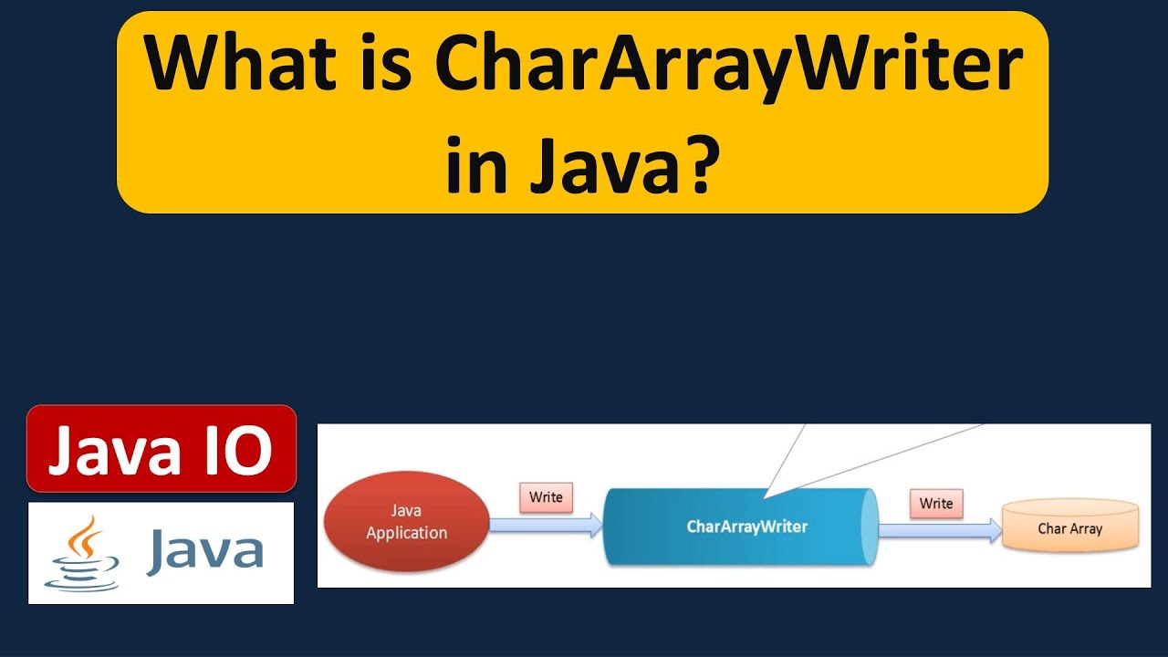 What is CharArrayWriter in Java? | Java IO | Java Tutorial