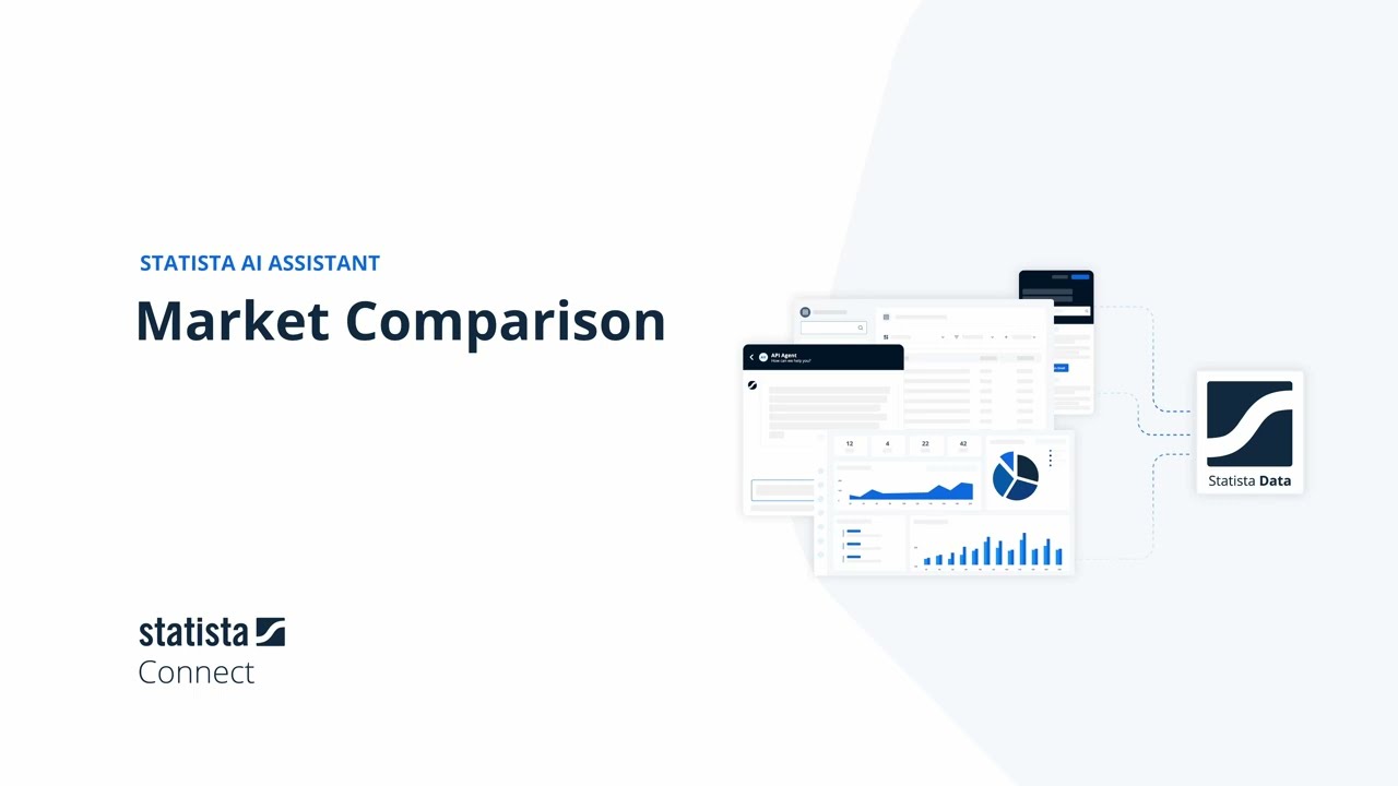 AI Assistant: Market Navigator | Statista Connect