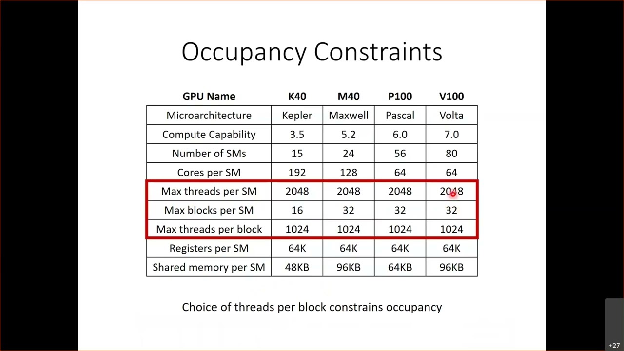 Lecture 05 - Memory and Tiling