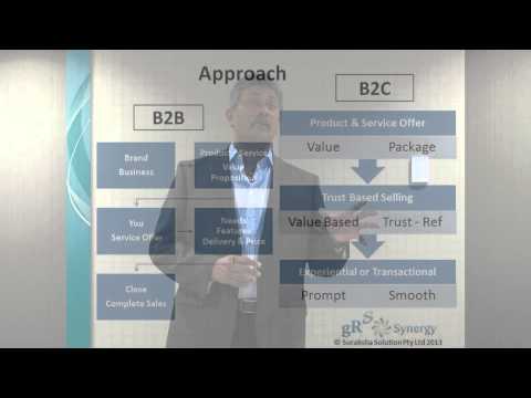 Business Strategy For SME