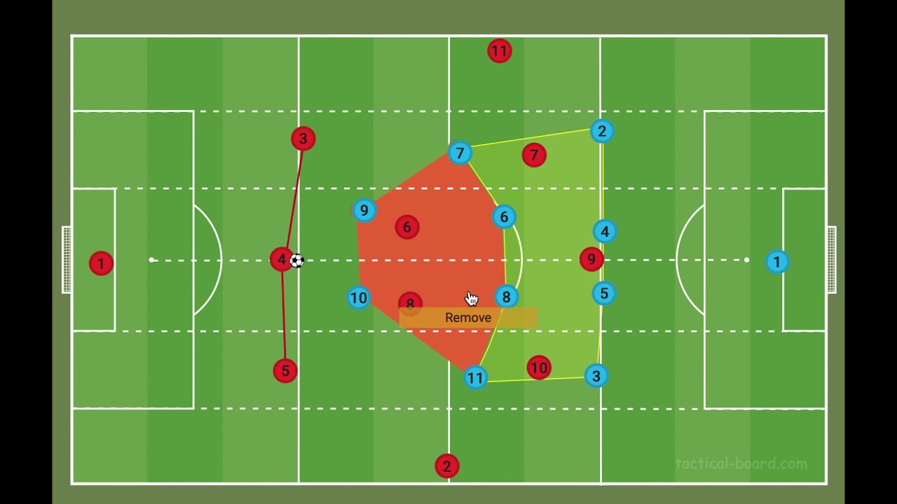 What is a mid block? - How to keep clean sheets in the midfield third!