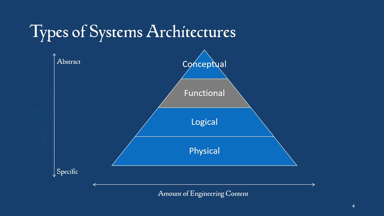 Hypermodeling: The Basics