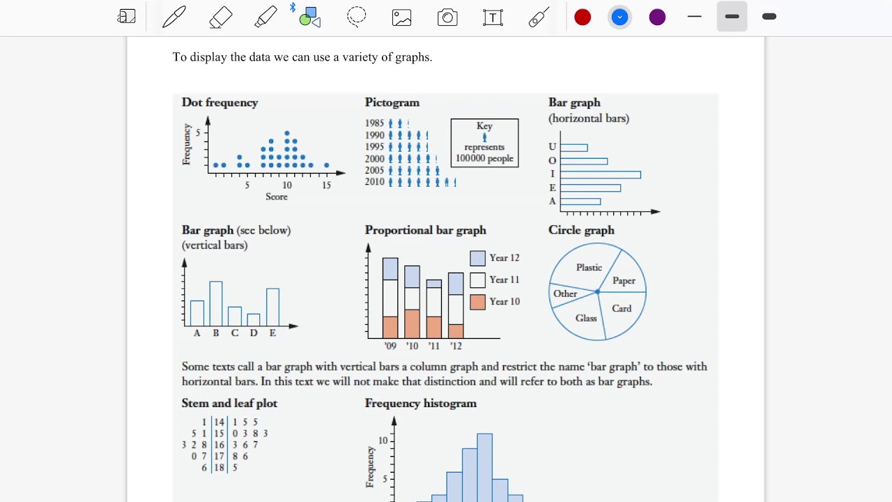 Year 11 Apps Univariate data 2