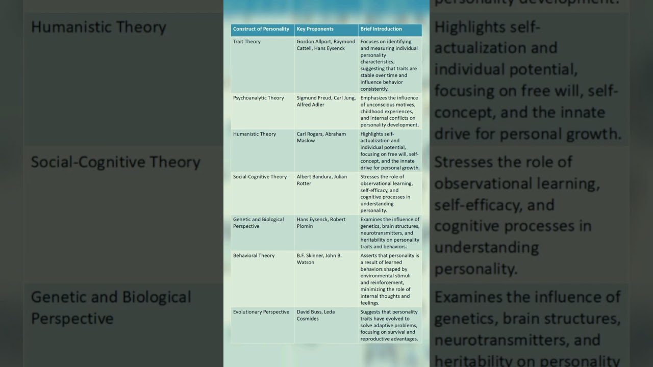construct of personality | Approaches to personality development #psychologist