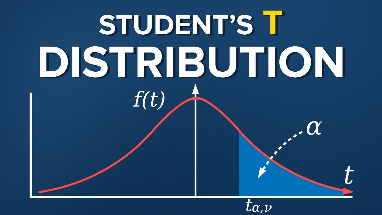 Student's T Distribution