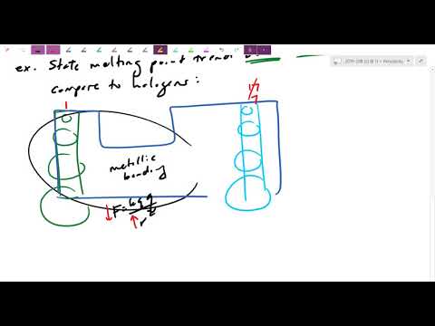 3.4 - Alkali