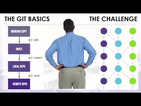 GitFlow Best Practice