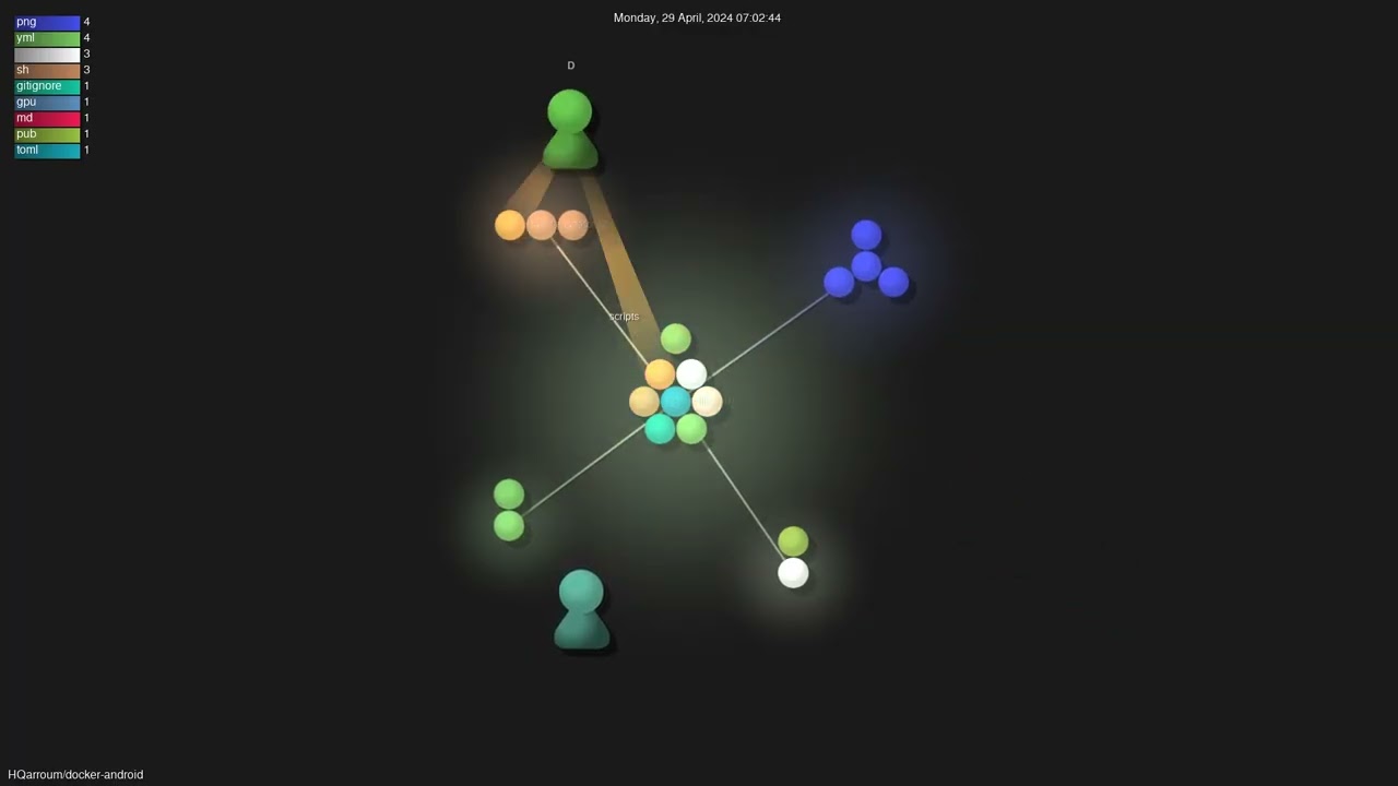 HQarroum/docker-android - Gource visualisation