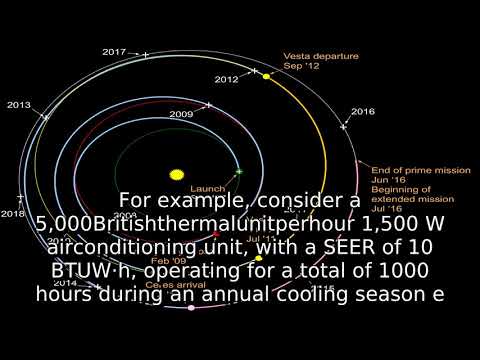 Learn about seasonal energy efficiency ratio | what is afue