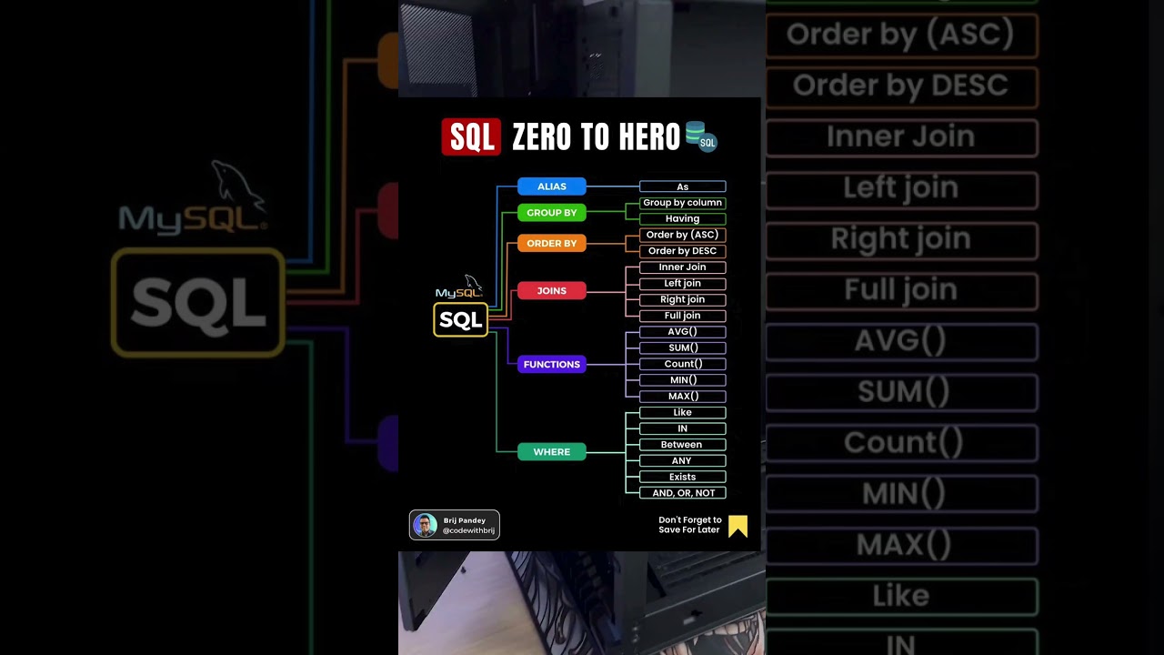 Ultimate Guide SQL Zero to Hero! 🔥 SQL Cheatsheet for Beginners | Database Queries, Joins & Tricks!