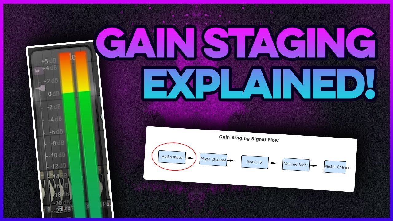 Stop Clipping Your Plugins (Gain Staging & Leveling Explained)