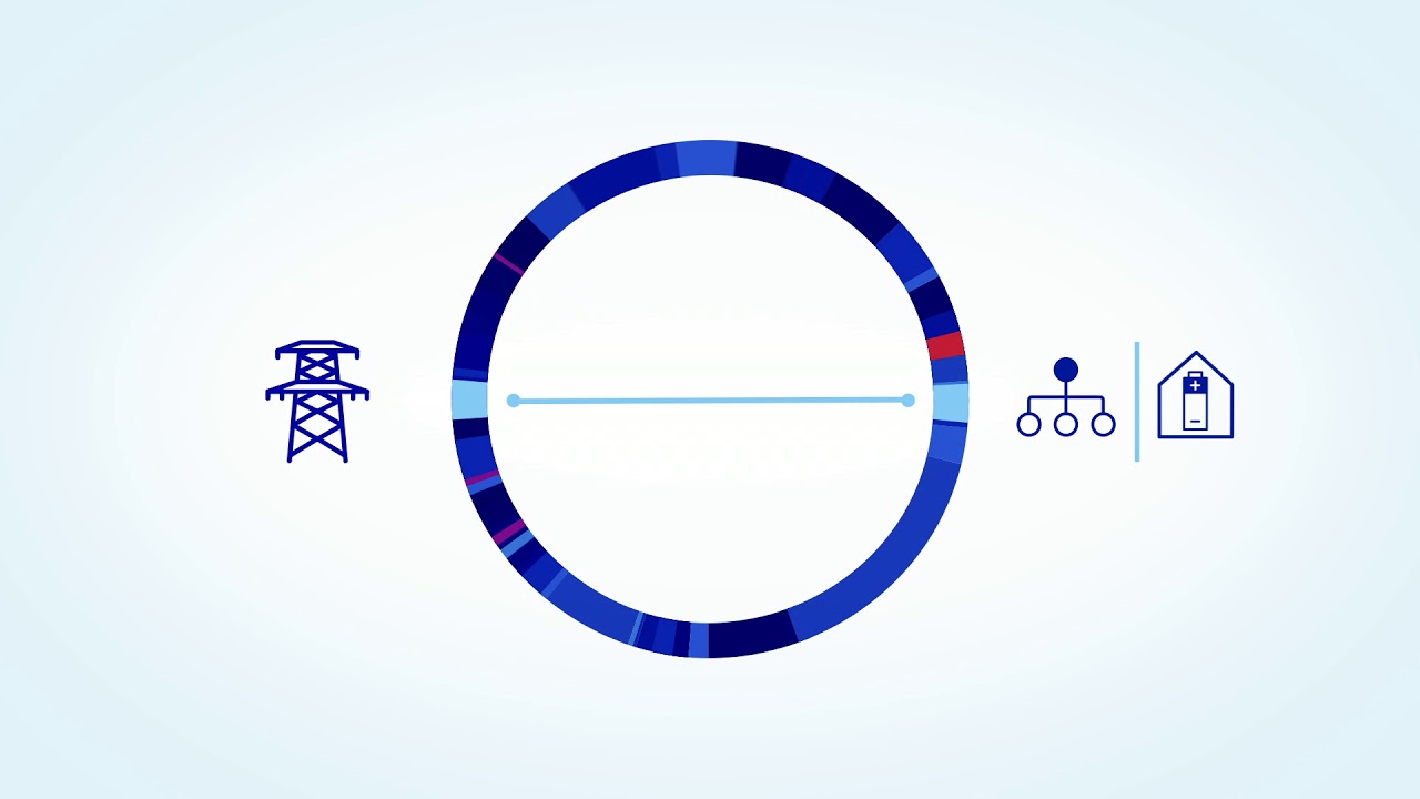 Equigy: How it works