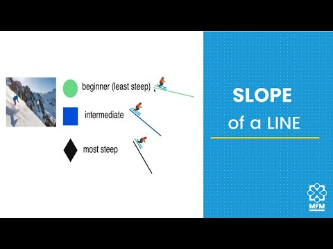 Slope of a Line
