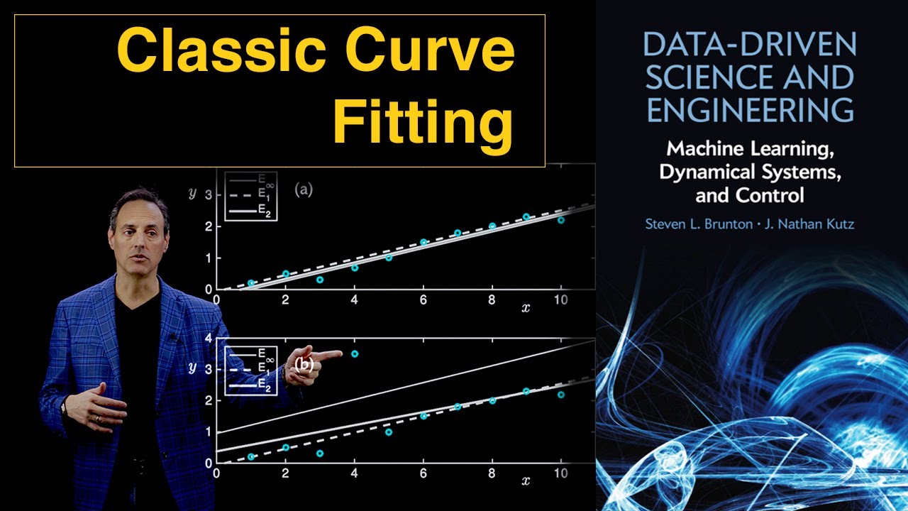 Classic Curve Fitting