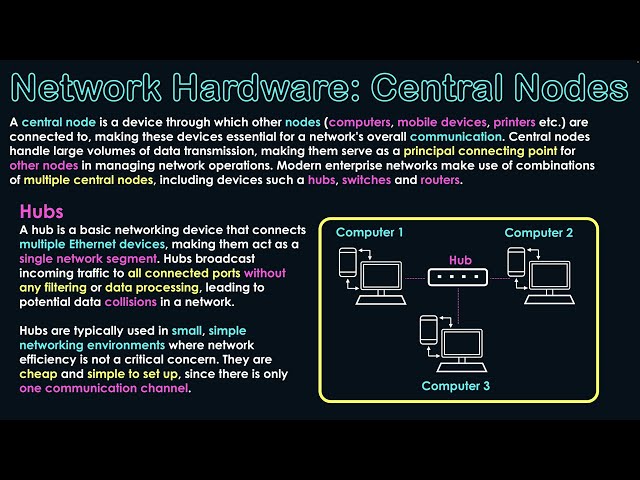 Understanding Central Nodes in Network Hardware: Hubs, Switches, and Routers | Galaxy.ai