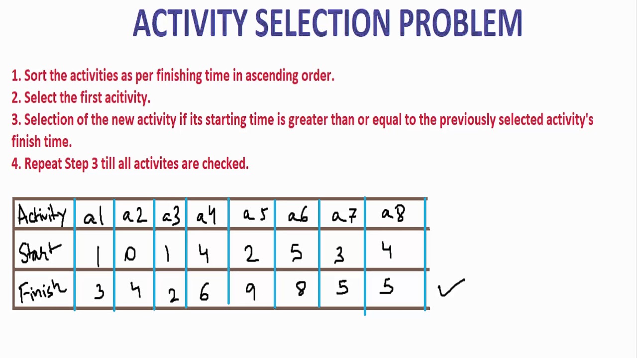Activity Selection Problem | Greedy Algorithm | Algorithm Design & Analysis