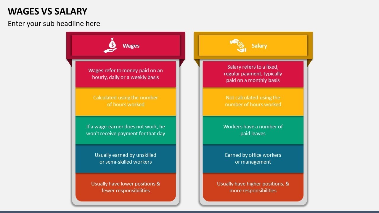 Wages vs Salary Animated PowerPoint Slides