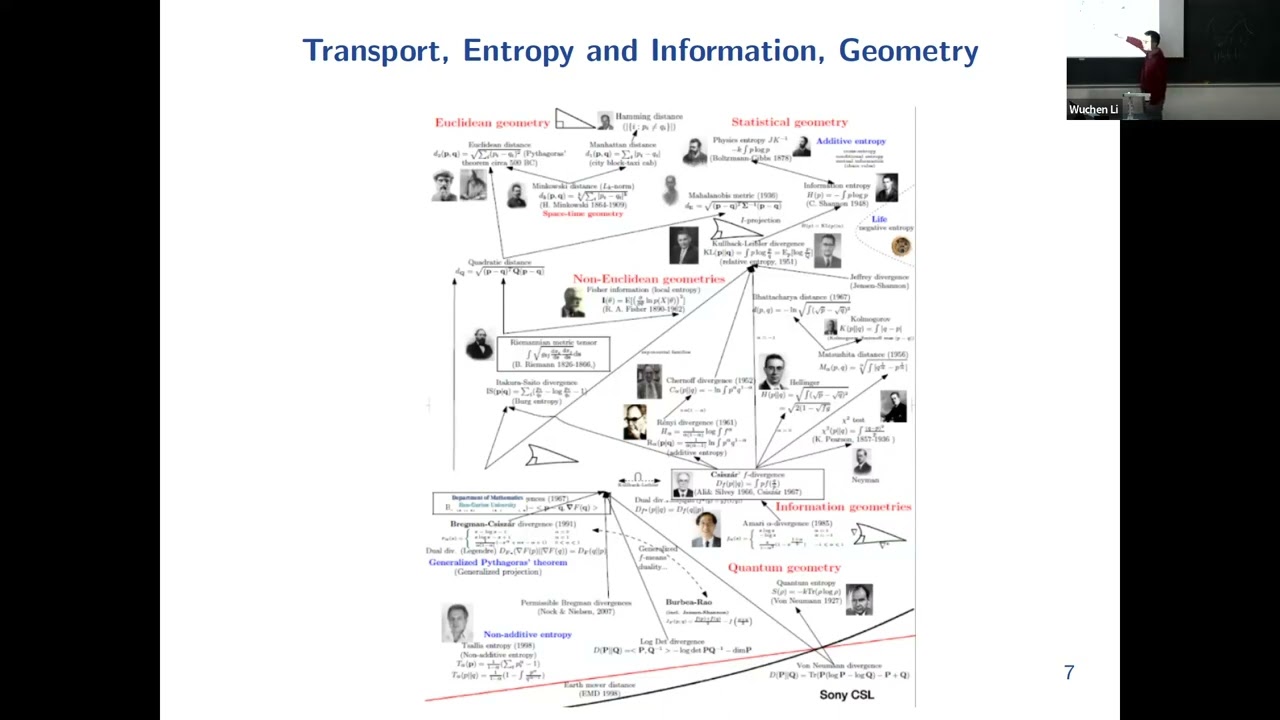 Information Gamma calculus: Convexity analysis for stochastic differential equations –  Wuchen Li