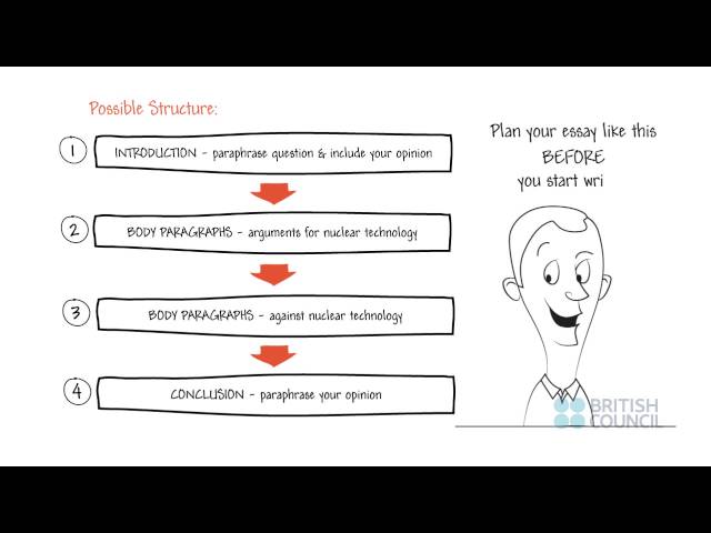 Ielts Writing Tips Tricks Preparation Strategies IELTS Pie Chart