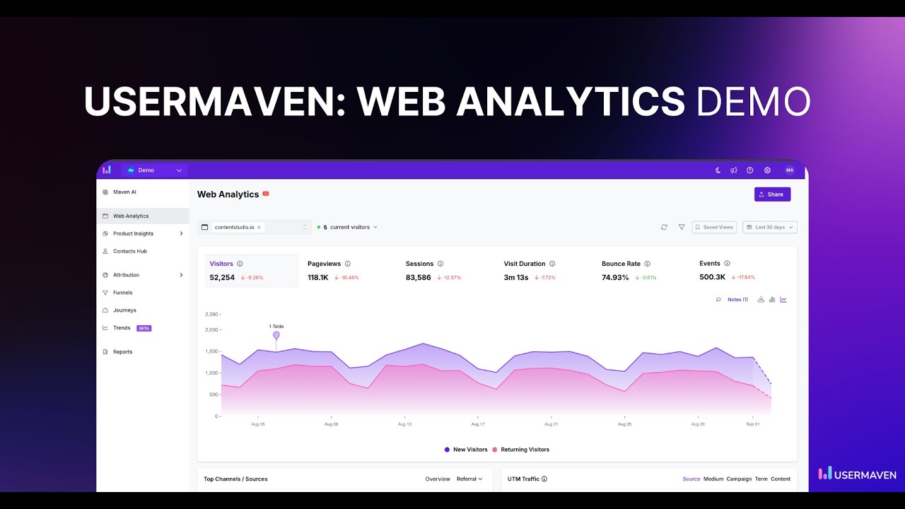 Usermaven - Web Analytics Demo