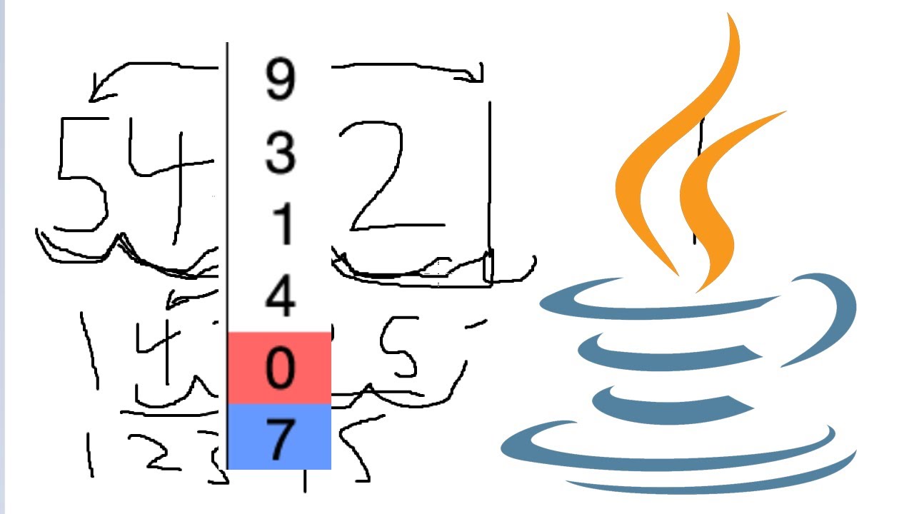 Selection Sort Algorithm Tutorial | Beginner Java