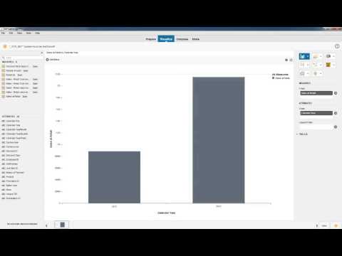 SAP BW 7.4 Generates HANA Views accessible via SQL
