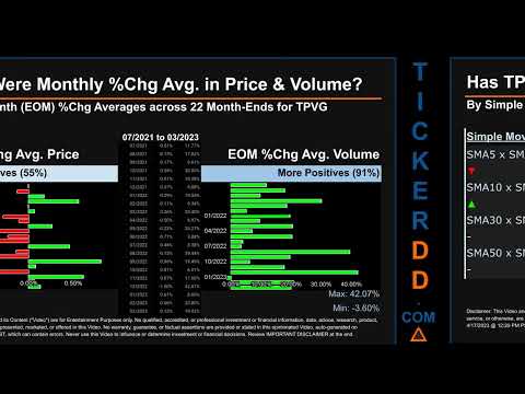 TPVG News along with Price and Volume Analysis TPVG Stock Analysis $TPVG Latest News TickerDD TPVG P