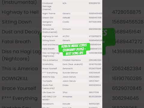 Roblox music codes (February 2025) - Best Song IDs #roblox
