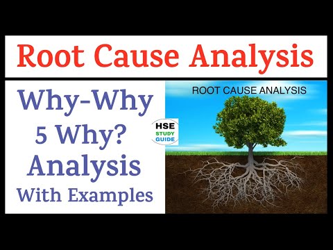 Root Cause Analysis by WHY-WHY or 5 WHY Analysis | Root Cause Analysis | Why-Why or 5 Why Analysis
