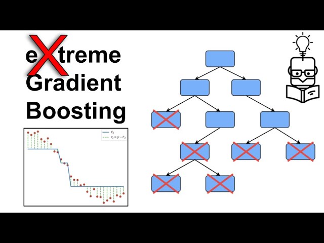 What is Xgboost | AI Basics | AI Online Course