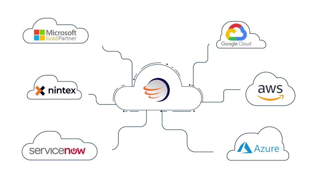 Cloud Services | Evoke Technologies