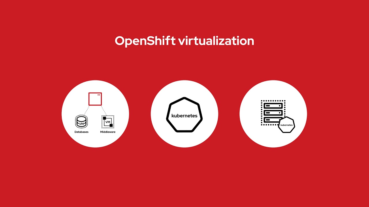Deploy Virtual Machines in Containers with OpenShift Virtualization
