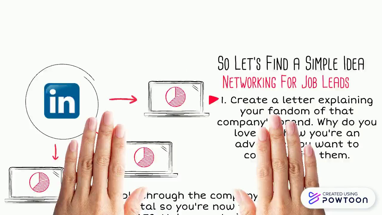 LinkedIn Social Networking Your Way Into A Job