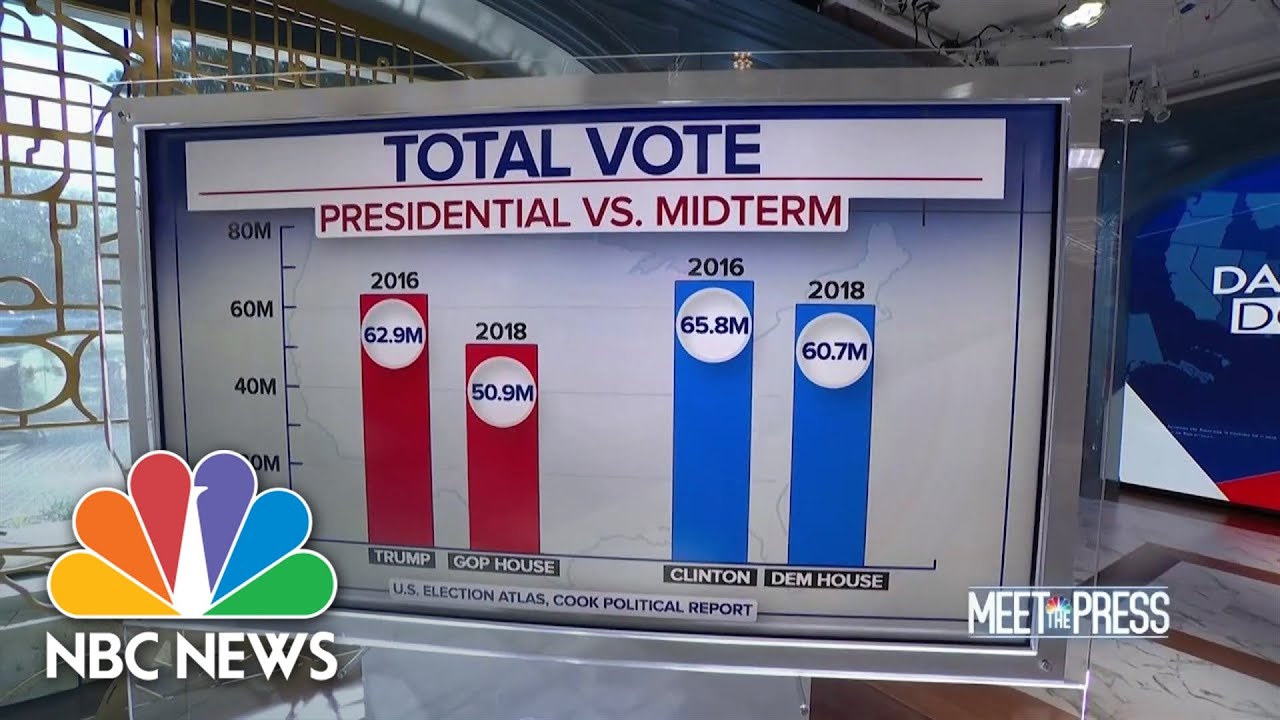 Shifting Education Levels In Political Parties Could Explain Voter Turnout