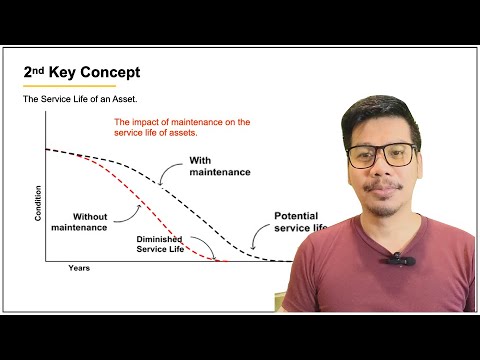 Facilities Maintenance Management - Key Concept of Maintenance 01