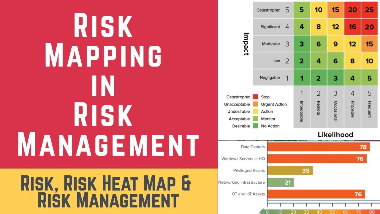 Risk Mapping and Risk Mapping in Risk Management (Risk, Risk Heat Map, and Risk Management)