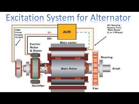 Electrical Excitation System Definitions & International References ...