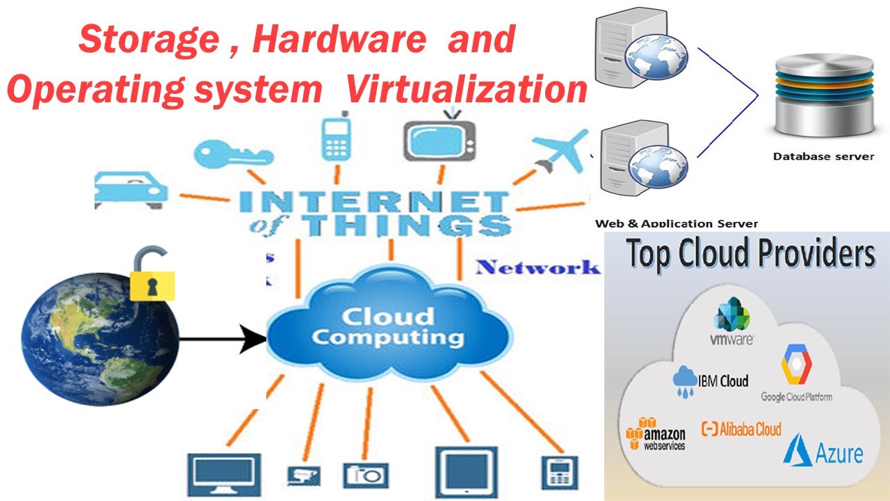 11 Cloud Computing  --  Storage , Hardware , Operating system  Virtualization
