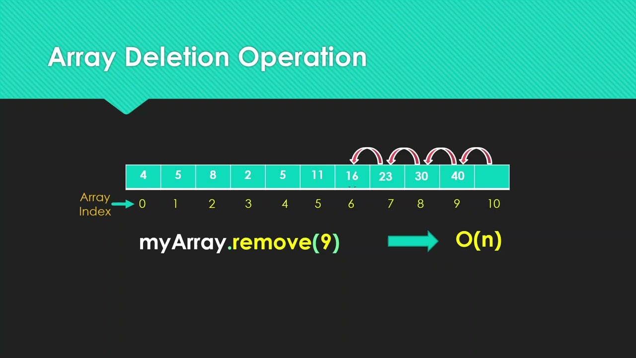 Array Deletion Operation in Python