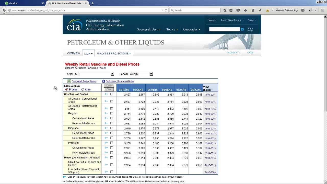 Using US Energy Information Administration (EIA) data with dataZoa (1)