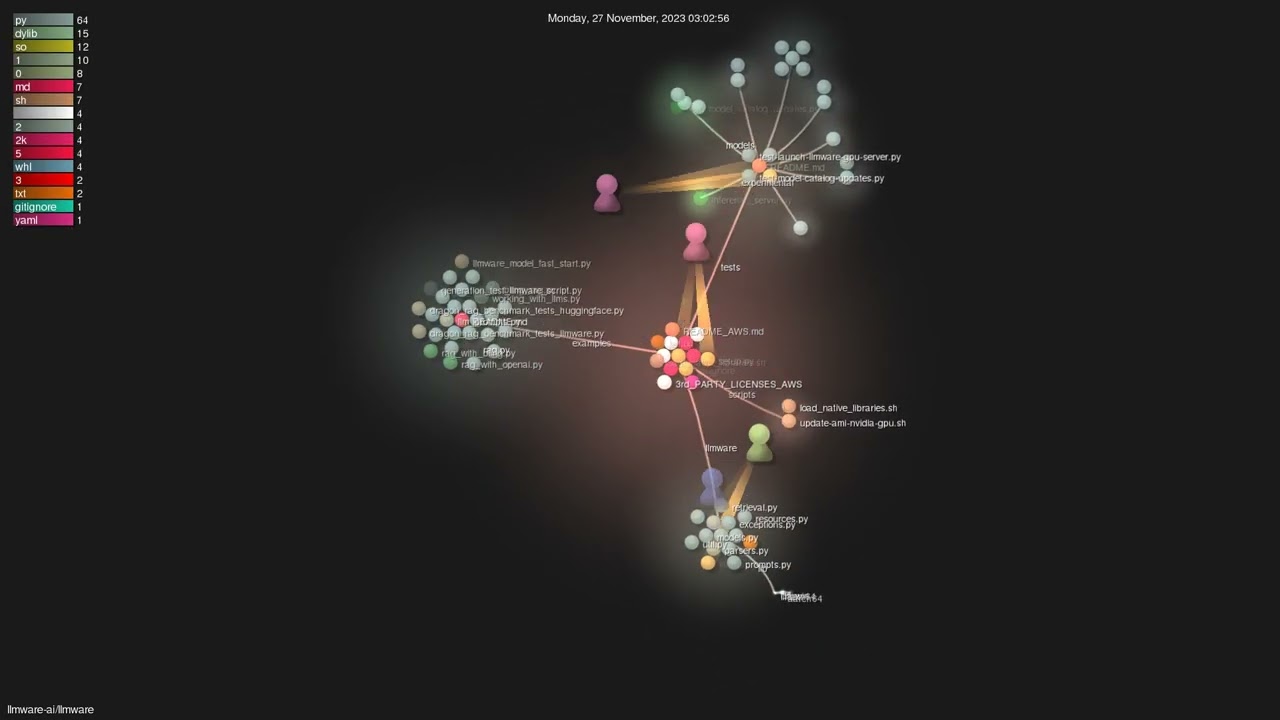 llmware-ai/llmware - Gource visualisation
