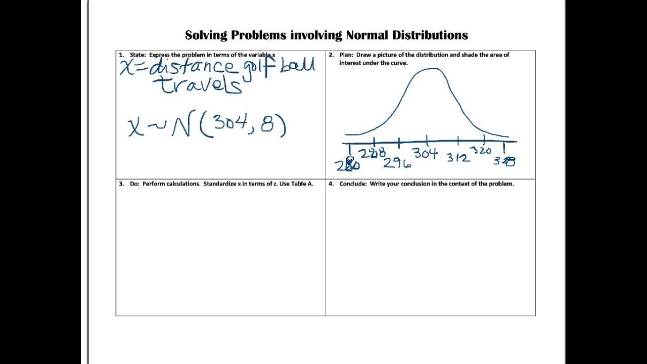 Normal Calculations in Reverse